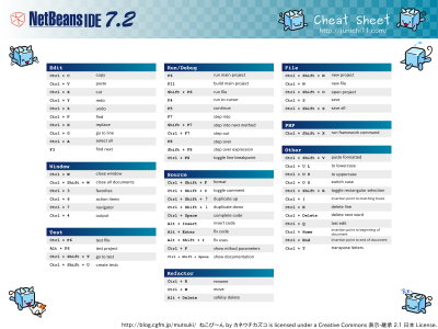NetBeans Cheat Sheet | junichi11.com